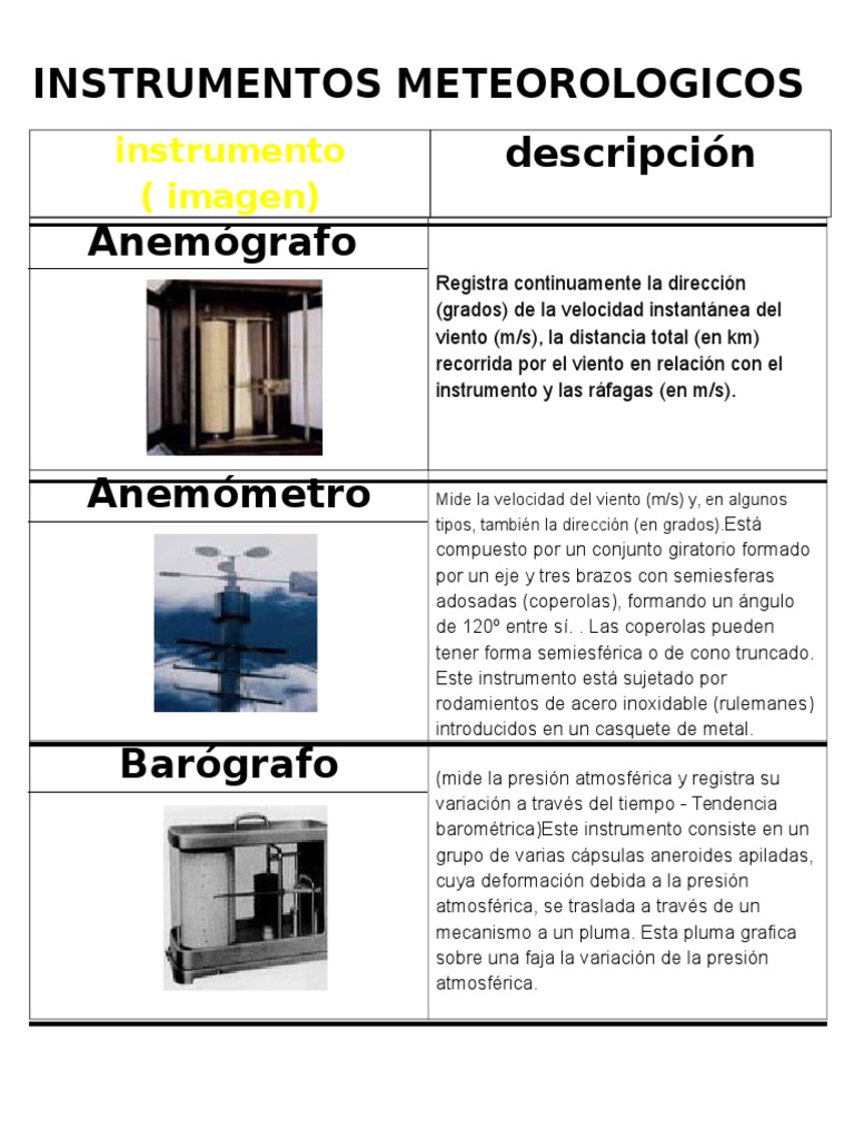 Instrumentos-meteorologicos (1) | Evaporación | Meteorología