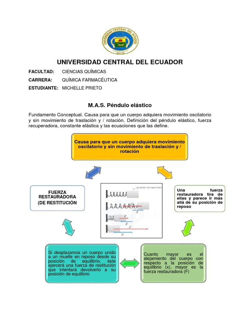 Mapa Péndulo Elástico | PDF | Oscilación | Elasticidad (Física)