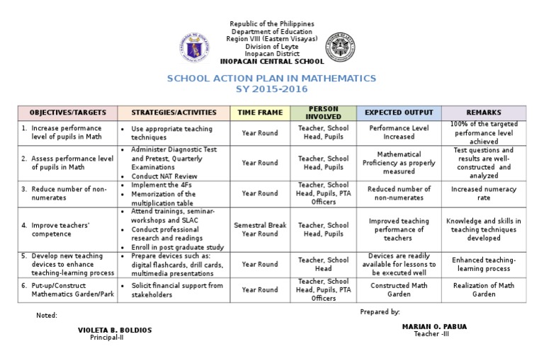 school-action-plan-in-math