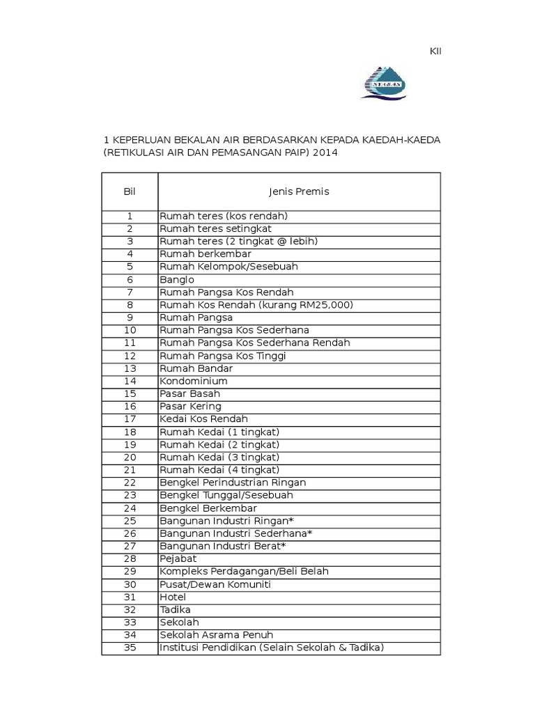 Kiraan Keperluan Air - UTG SPAN - OSC 3.0 | PDF
