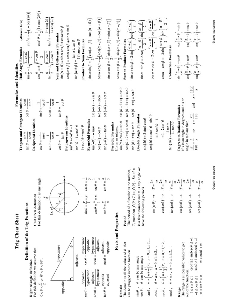 Trig Cheat Sheet Reduced PDF | PDF