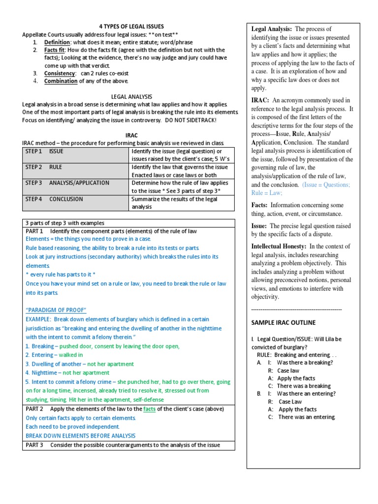 Legal Analysis - Legal Issues Cheat Sheet | PDF | Burglary | Common Law
