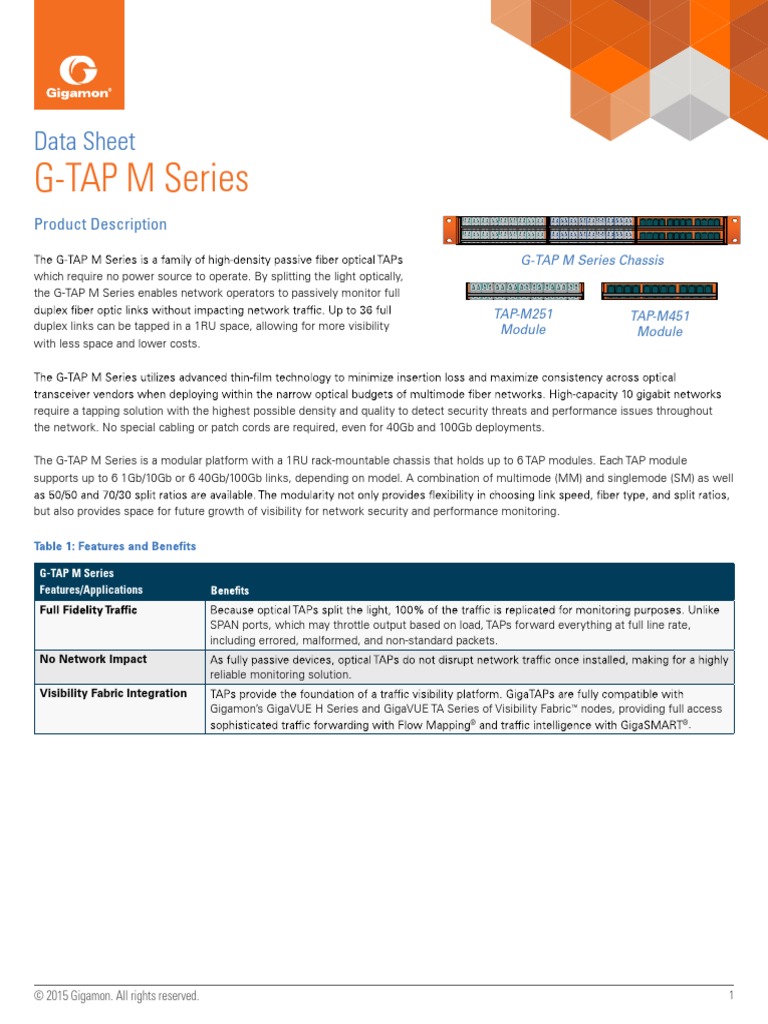 High Density Passive Fiber Optical TAPs From Gigamon - G-TAP M Series ...