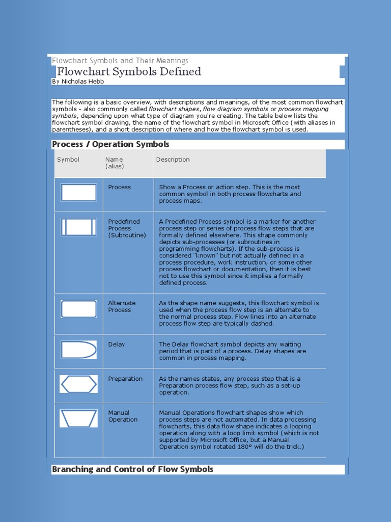 Flowchart Shapes | PDF | Computer Data Storage | Business Process