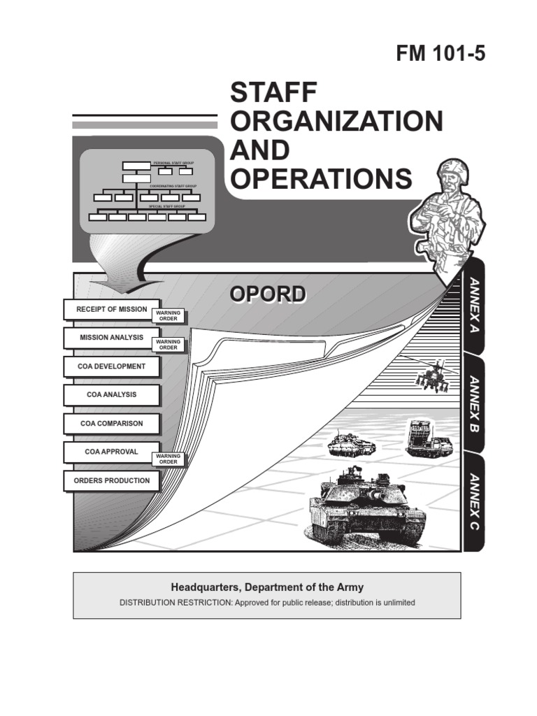Staff Organization and Operations - Department of The Army | PDF ...
