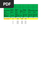 Logon SAP and Enter T-Code: ME51N in Command Field & Then Execute | PDF ...