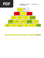 Time Out Checklist | PDF | Safety | Employment