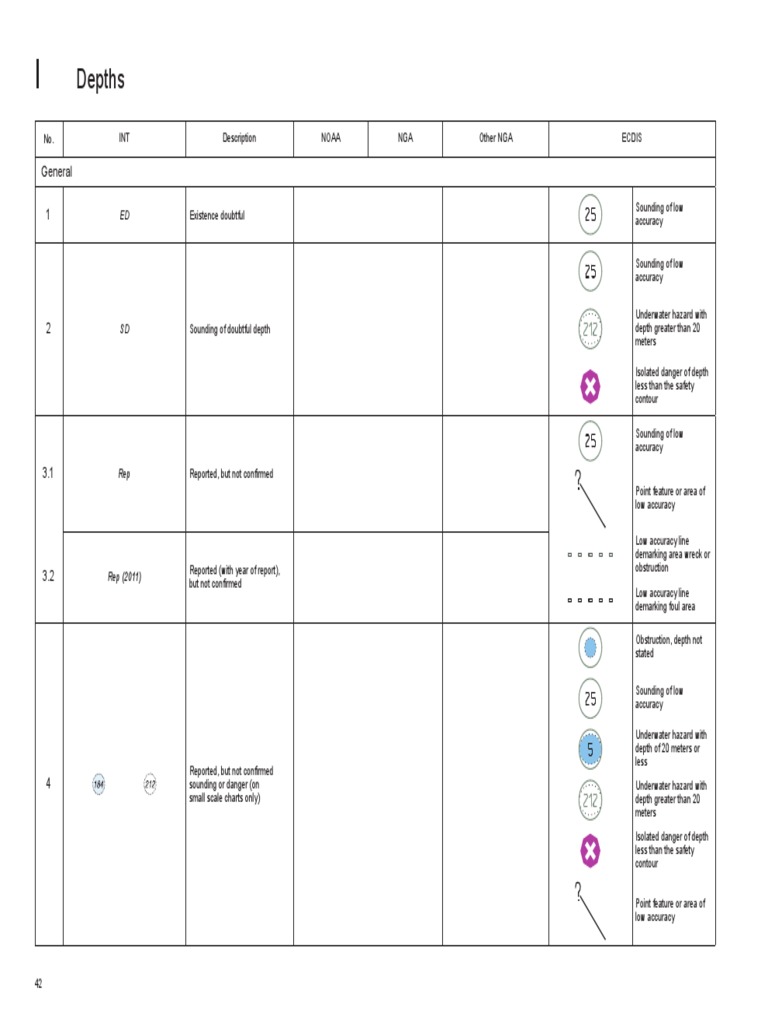 A Comprehensive Guide to Depth-Related Symbols Portrayed on NOAA Charts ...