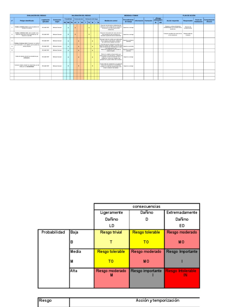 Tabla Evaluacion de Riesgos y Medidas Preventivas | PDF | Riesgo | Science