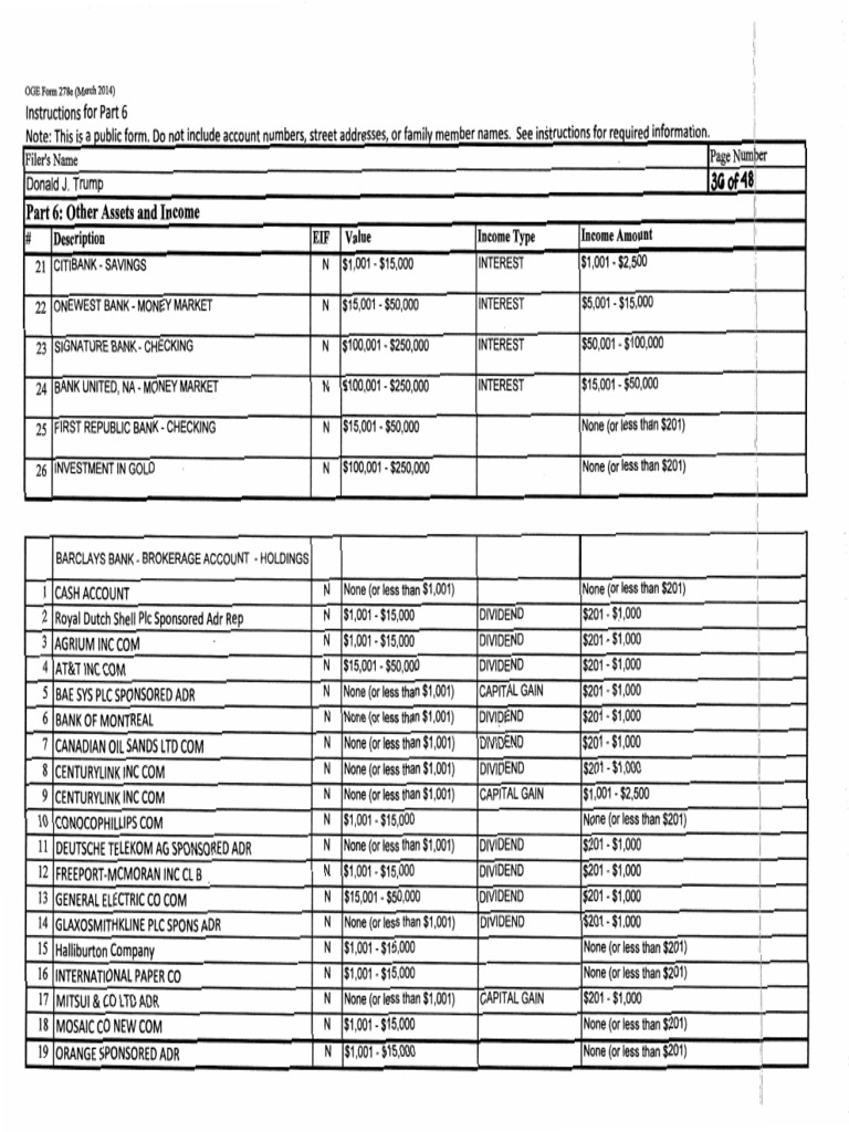 Donald Trump Personal Financial Disclosure Excerpt | PDF