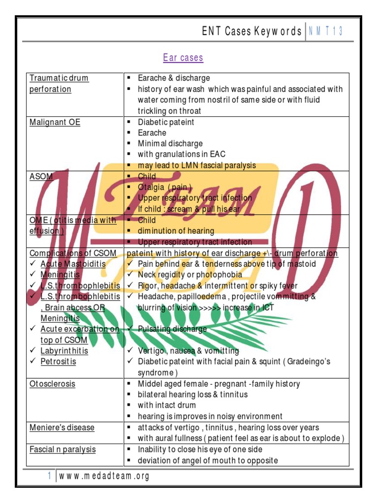 Ent Cases MCQ | PDF | Larynx | Ear