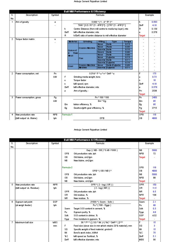 Ball Mill Calculations | PDF | Mill (Grinding) | Industrial Processes