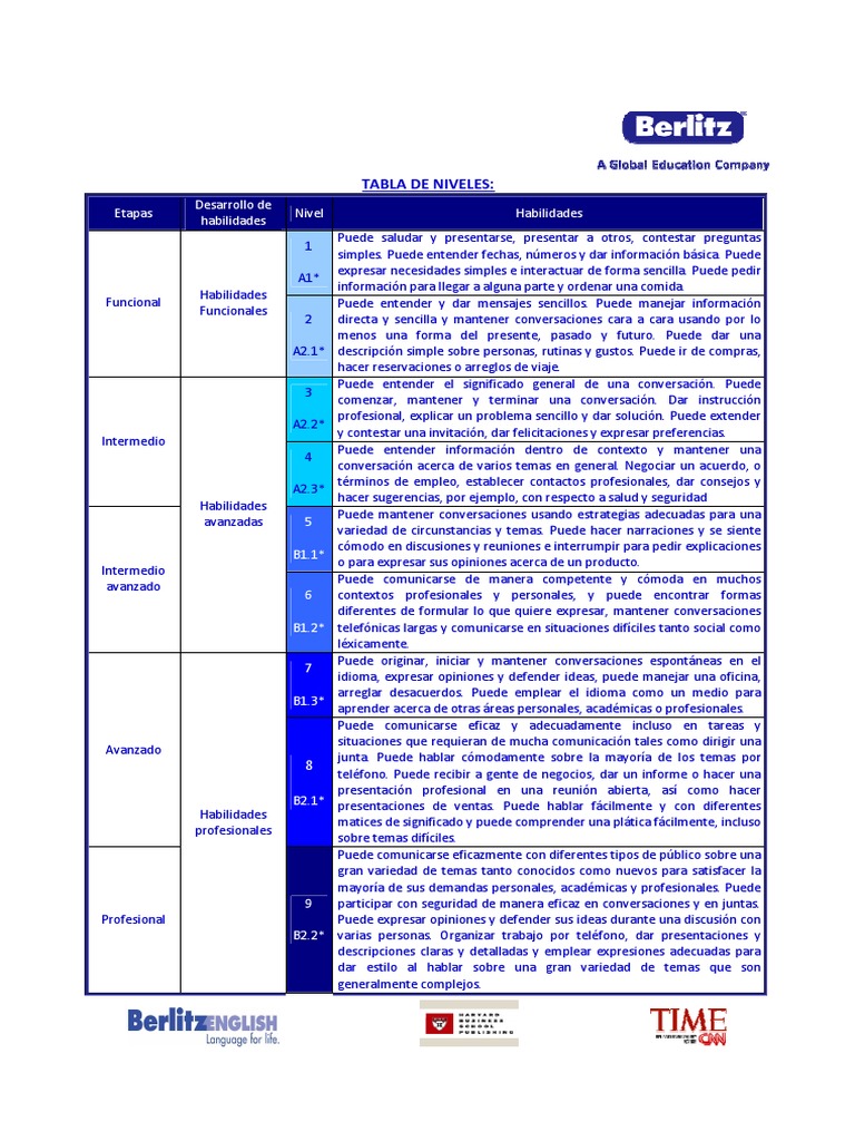 Niveles Berlitz PDF | PDF | Cognición | Ciencia cognitiva