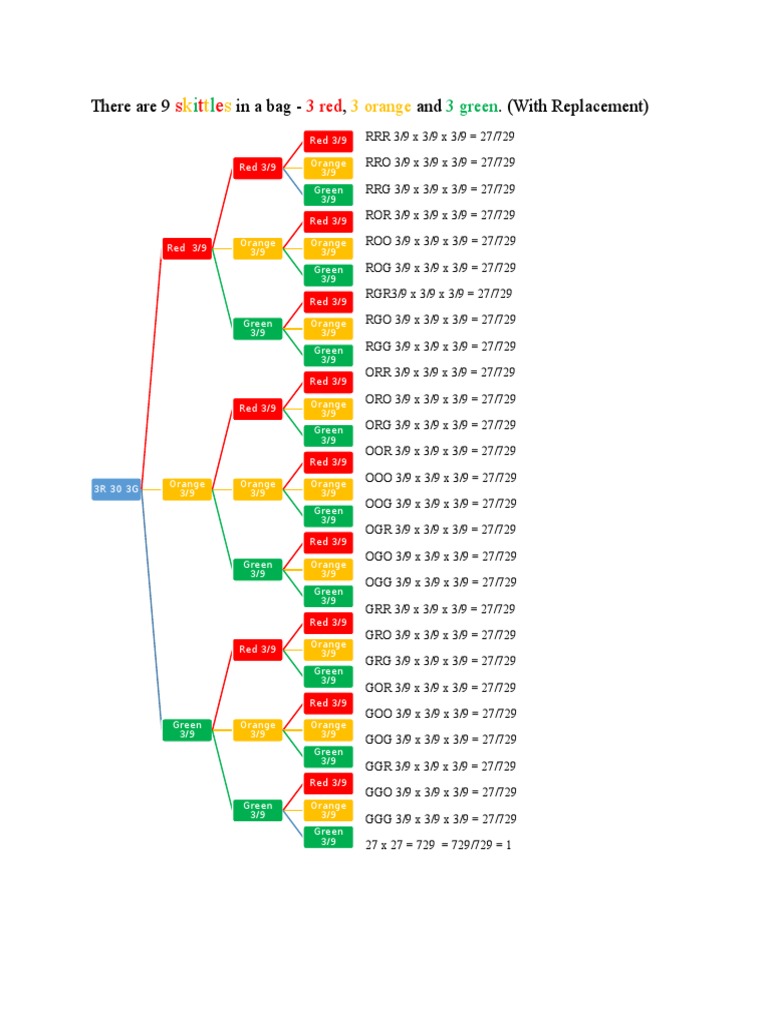 Skittles Probability Analysis | PDF | Science & Mathematics
