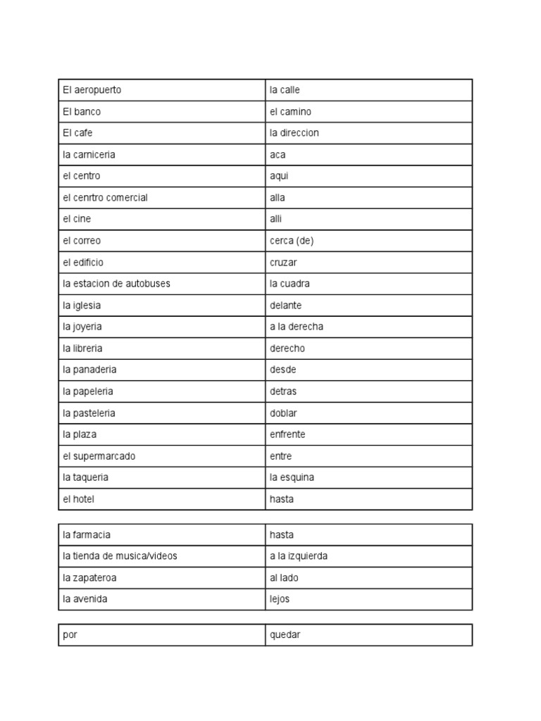 Spanish Vocabulary List | PDF