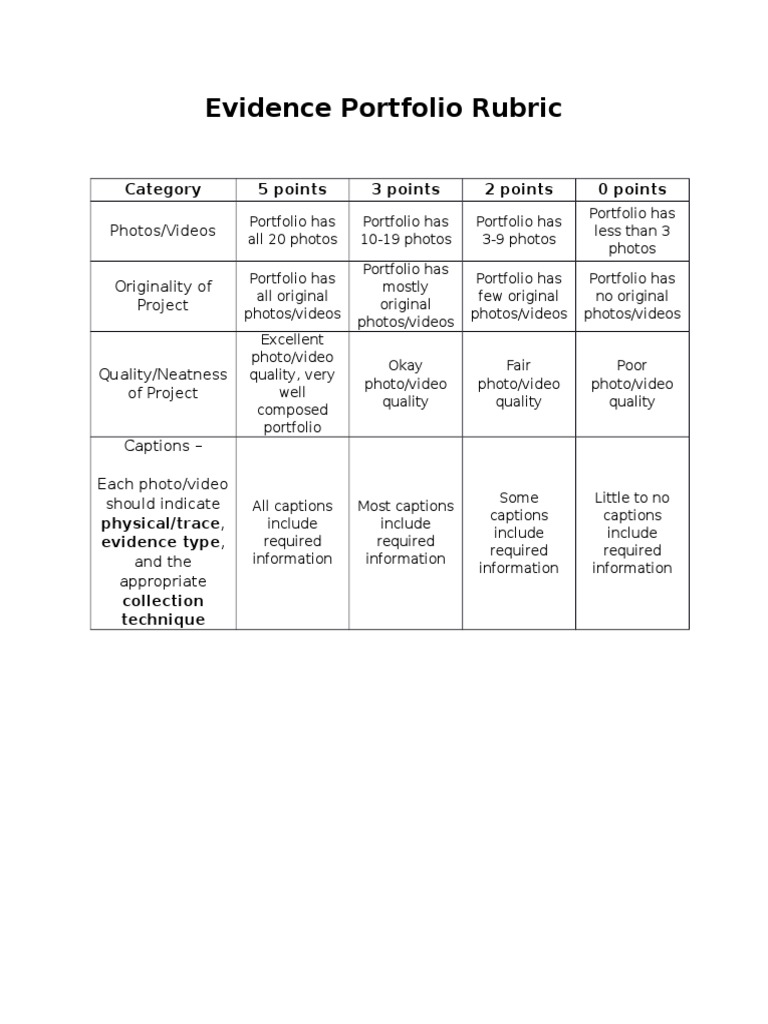 Evidence Portfolio Assessment Rubric | PDF