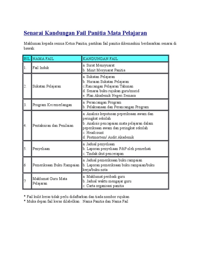 Senarai Kandungan Fail Panitia Mata Pelajaran | PDF