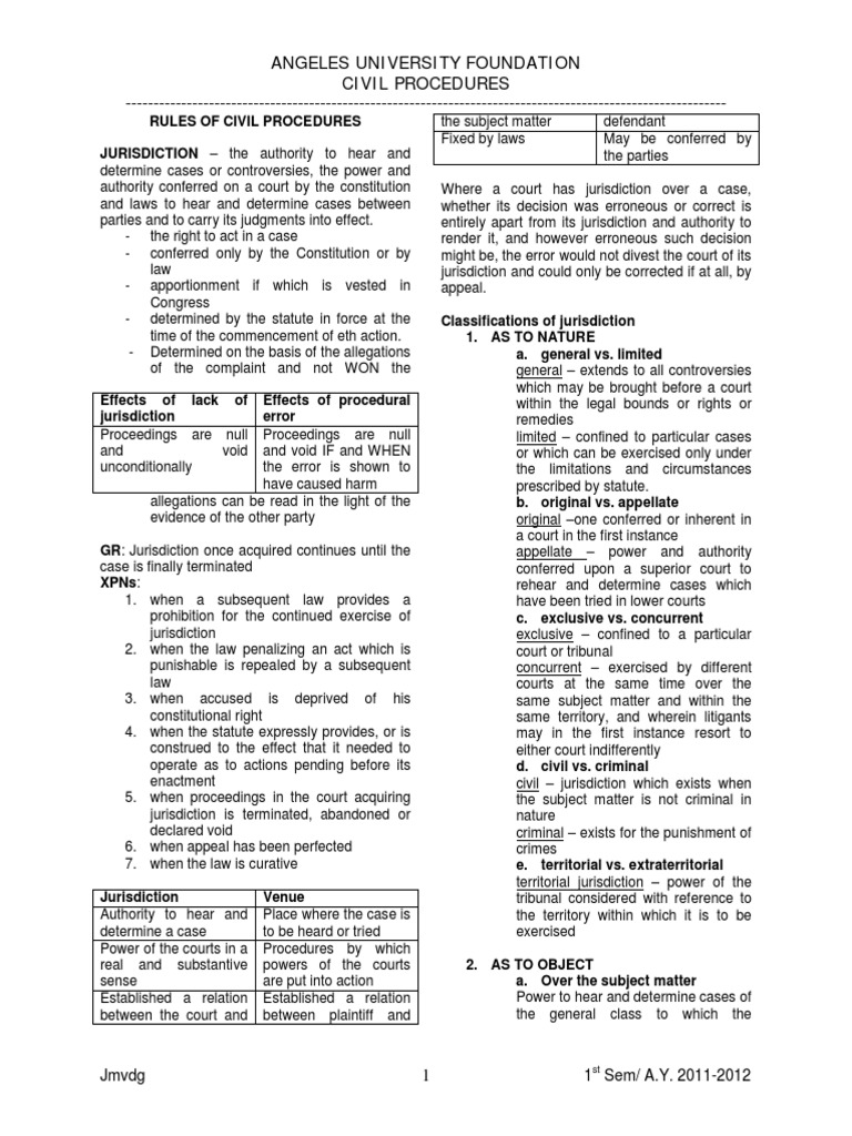 Jurisdiction, Venue, and the Rules of Civil Procedure: A Comprehensive ...