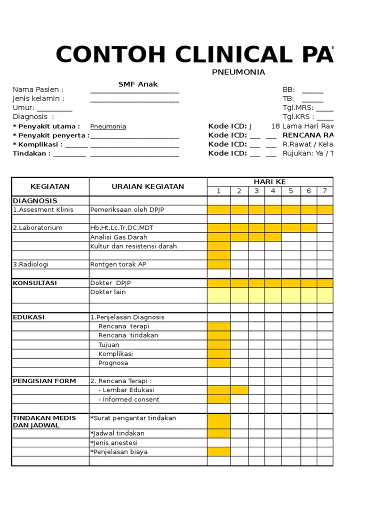 Clinical Pathway Pneumonia Rsukt | PDF