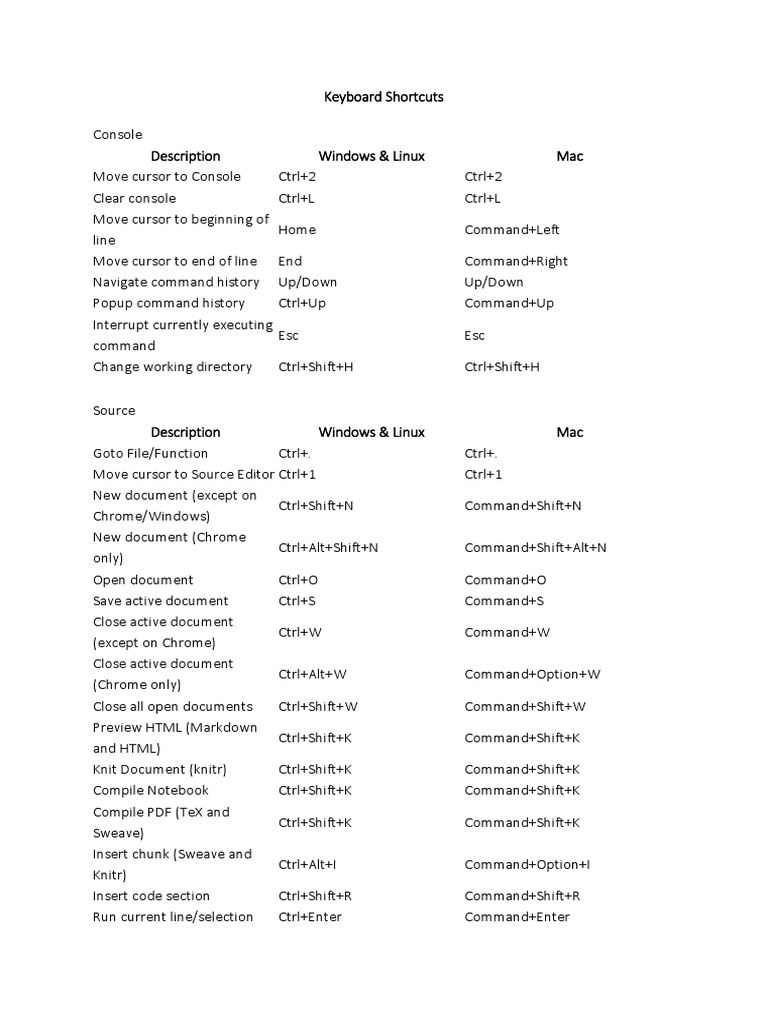 Keyboard Shortcuts RStudio | PDF | Computer Keyboard | Command Line ...