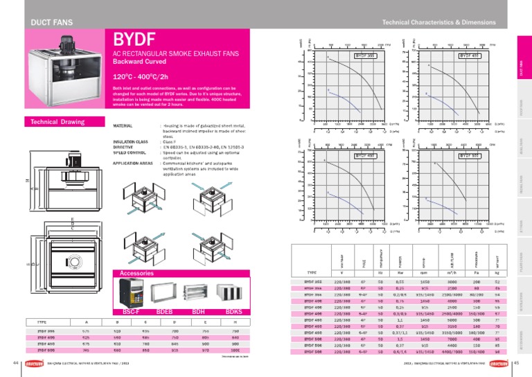 Industrial Fan Specifications | PDF | Home & Garden