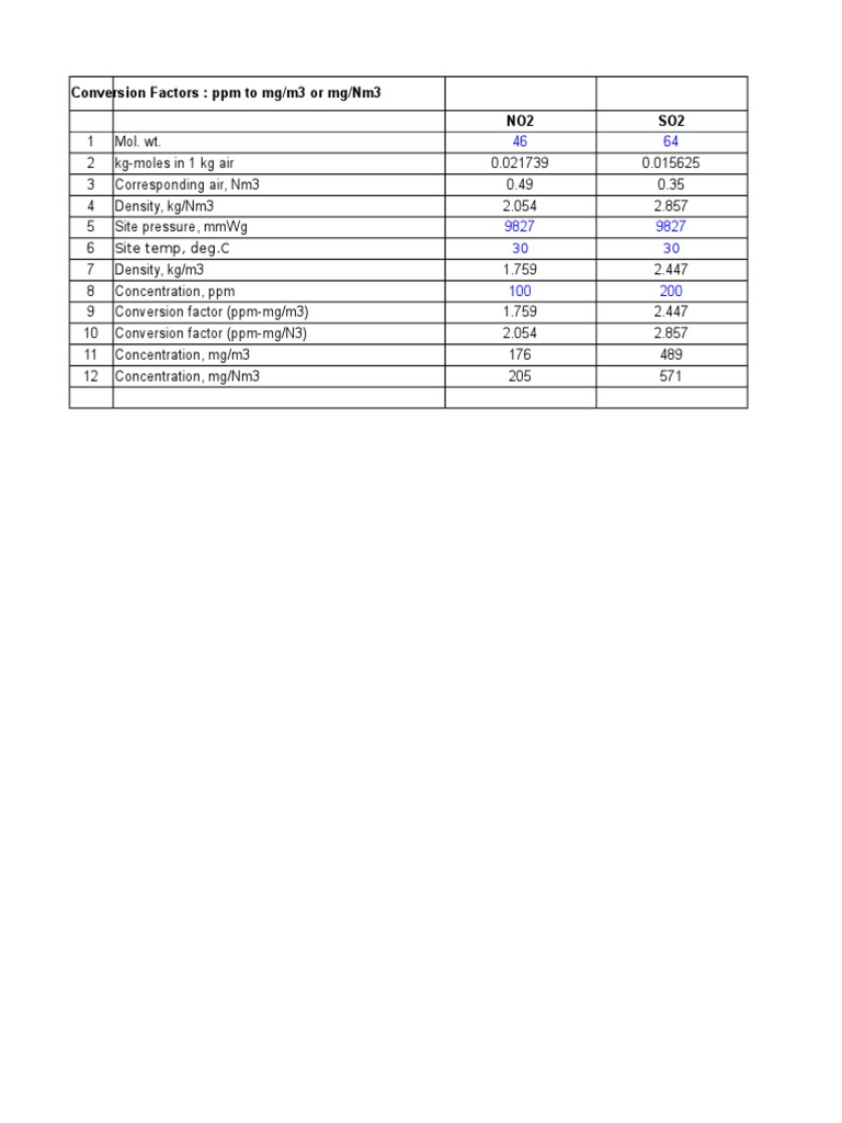 Conversion Factor for NOx and SOx Calculations | Chemical Substances ...