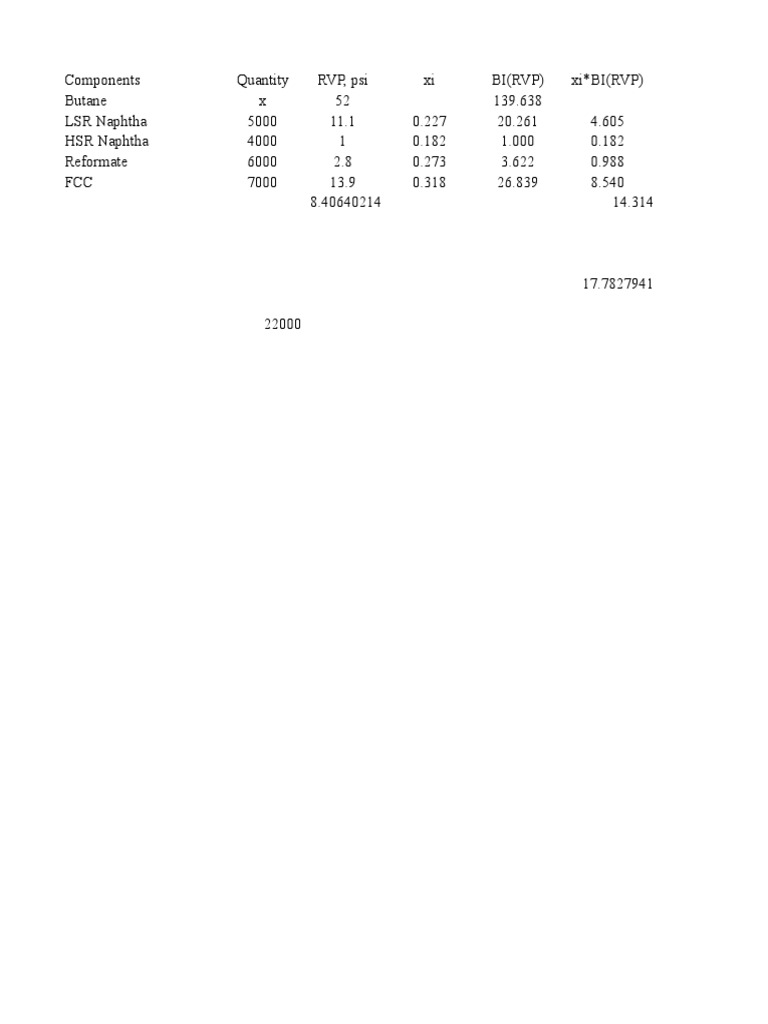 Product Blending Calculations | PDF | Gasoline | Chemical Process ...