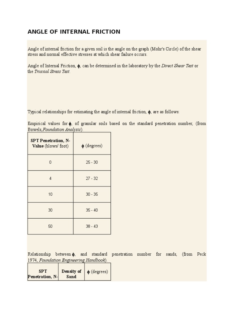 Angle of Internal Friction | PDF | Deep Foundation | Soil Mechanics