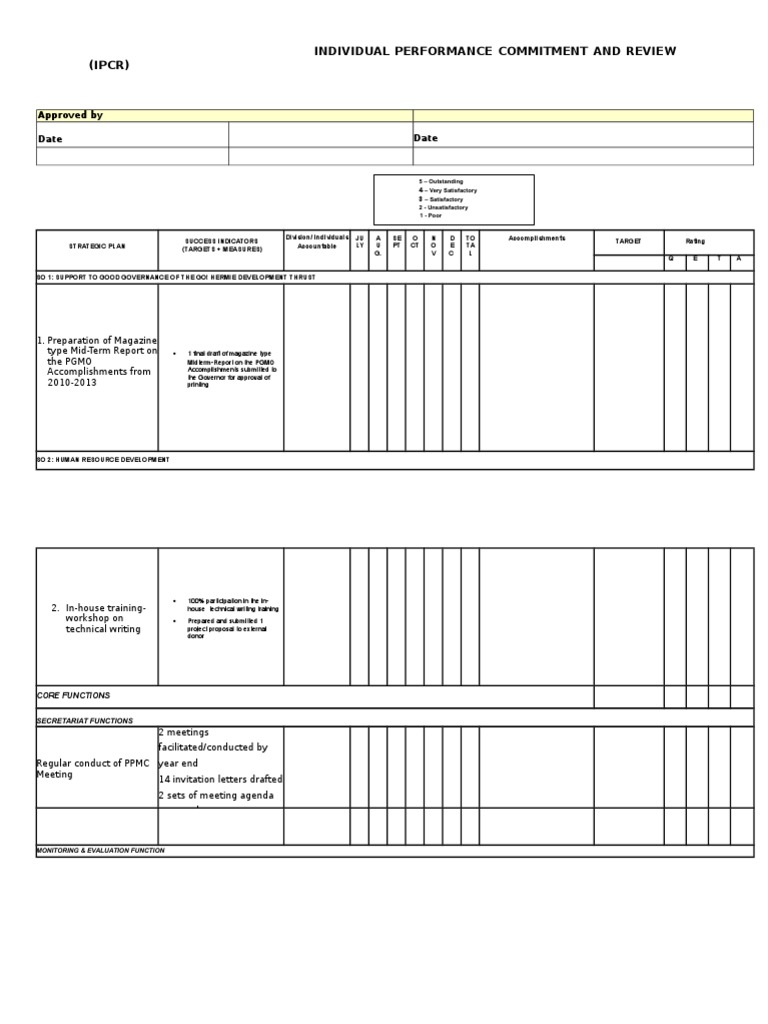 Individual Performance Commitment and Review (IPCR) : Approved by Date ...