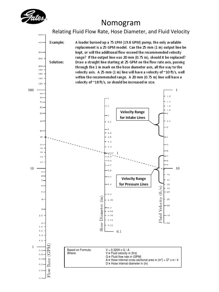 Hydraulic Hose Sizing Guide | PDF