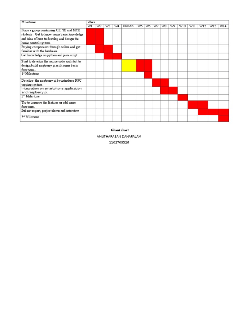 Ghan Chart | PDF | Software Development | Computing