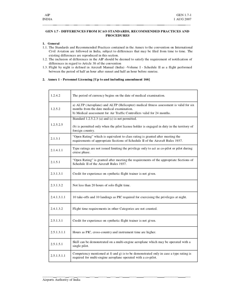 AIP INDIA GEN 1.7 - Differences From ICAO SARP | PDF | Aviation | Aerospace