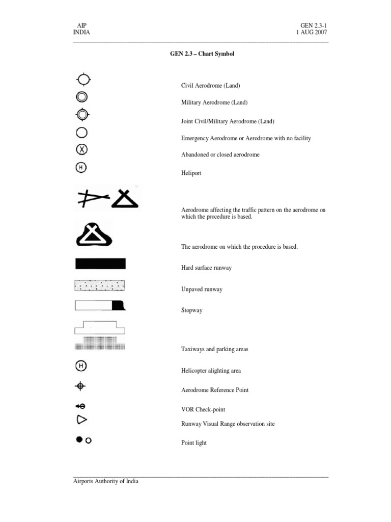 AIP India: Aeronautical Chart Symbols | PDF | Aerodrome | Airport