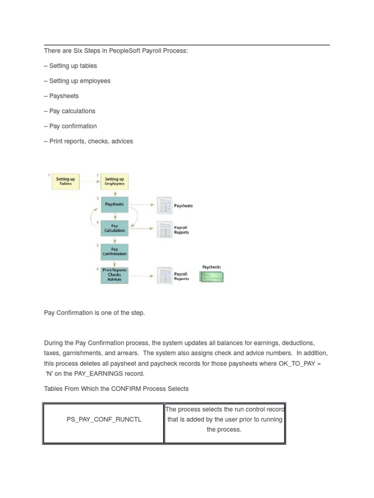 Payroll Tables List | PDF | Payroll | Payroll Tax