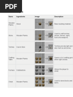Minecraft Crafting Complete Recipe List | PDF | Armour | Building Materials