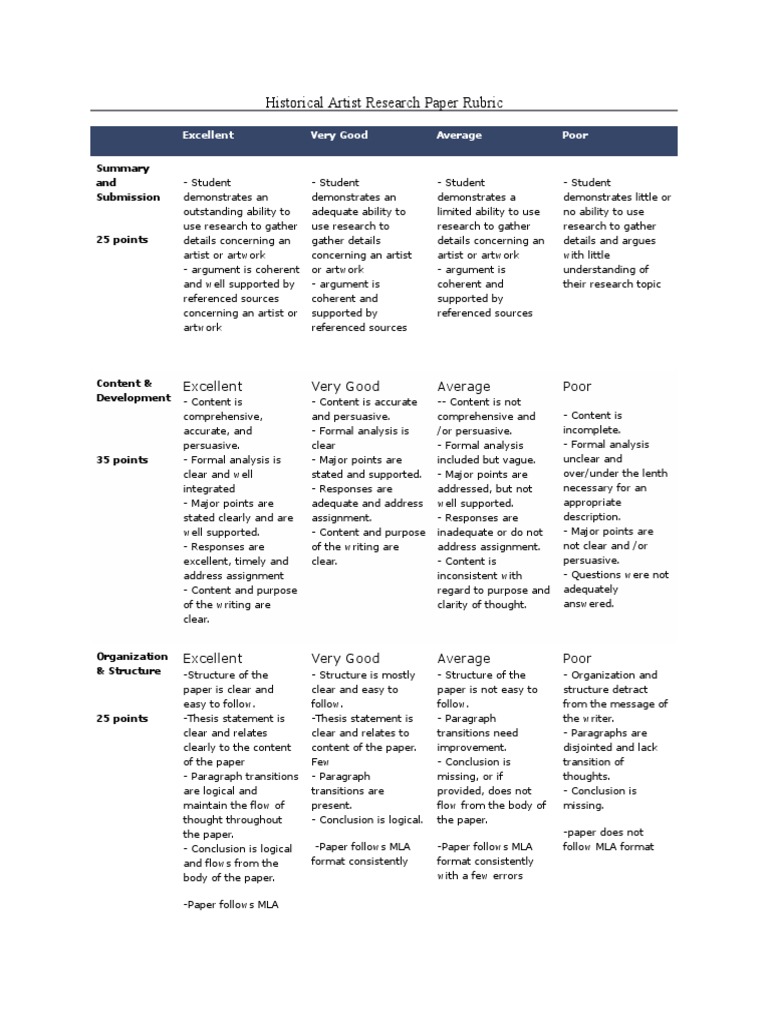 Historical Artist Research Paper Instructions and Rubric | PDF ...