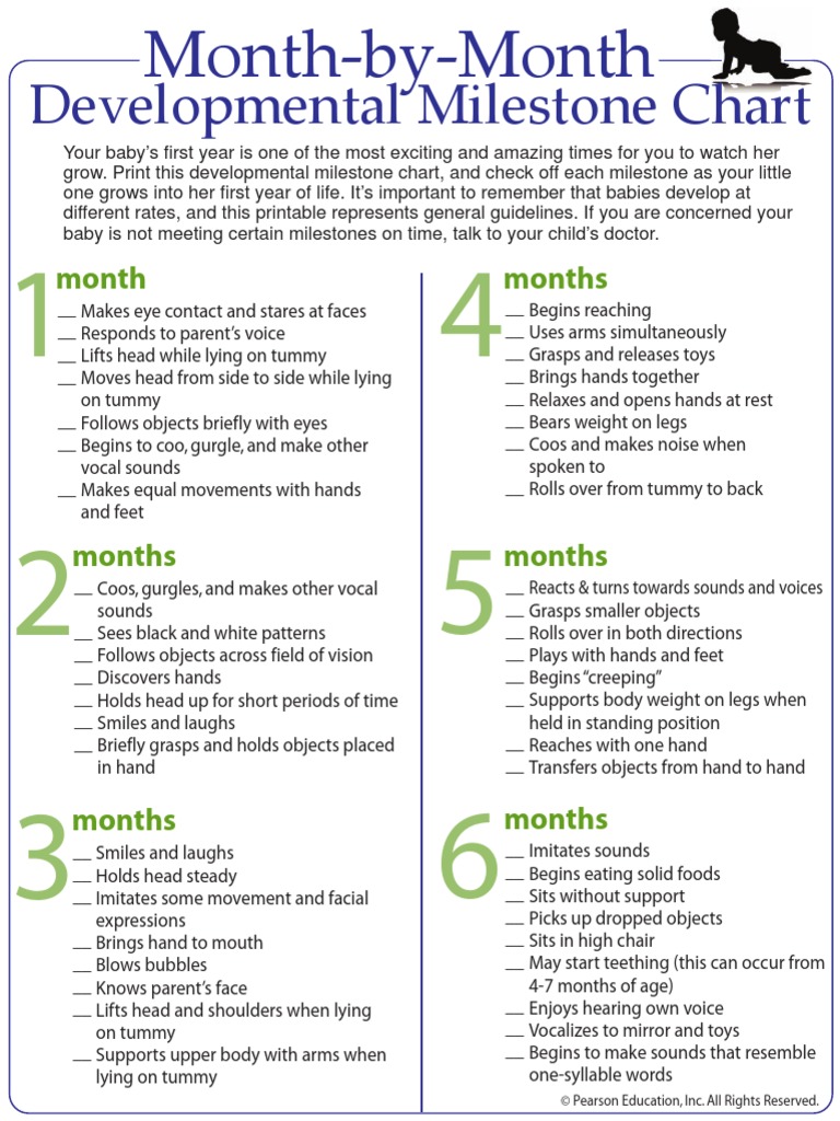 Developmental Milestone Chart: Month Months | PDF | Infants