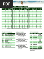 Pathfinder Combat Cheat Sheet | PDF | Grappling | Weaponry