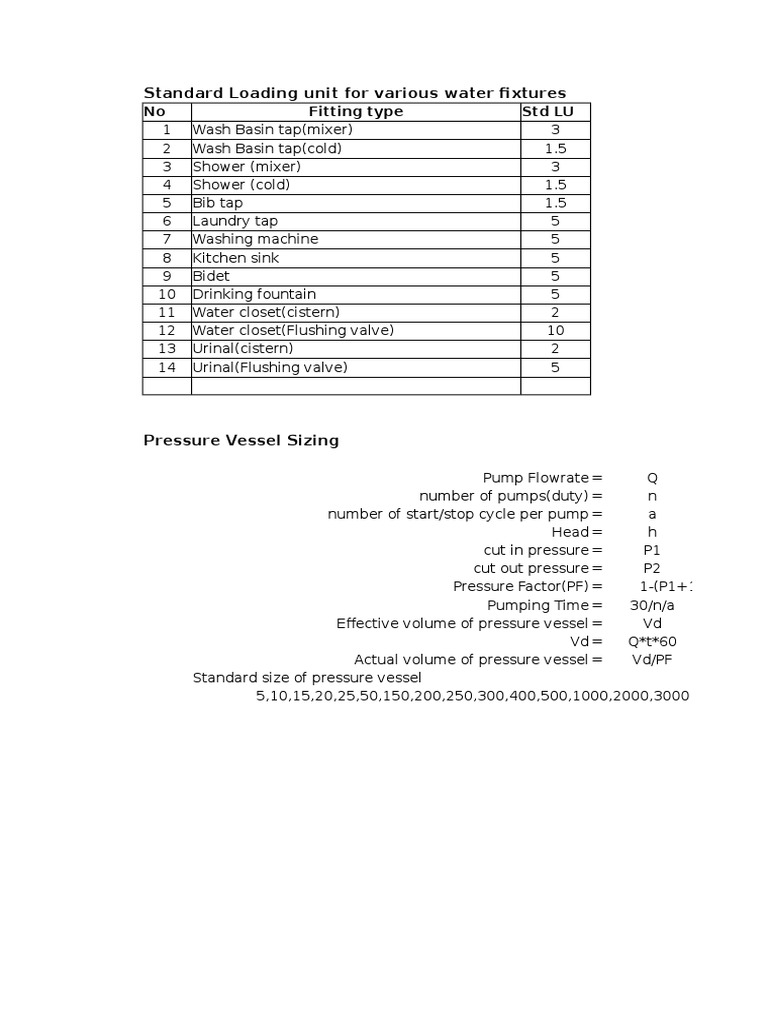 Standard Loading Unit For Various Water Fixtures: No Fitting Type STD ...