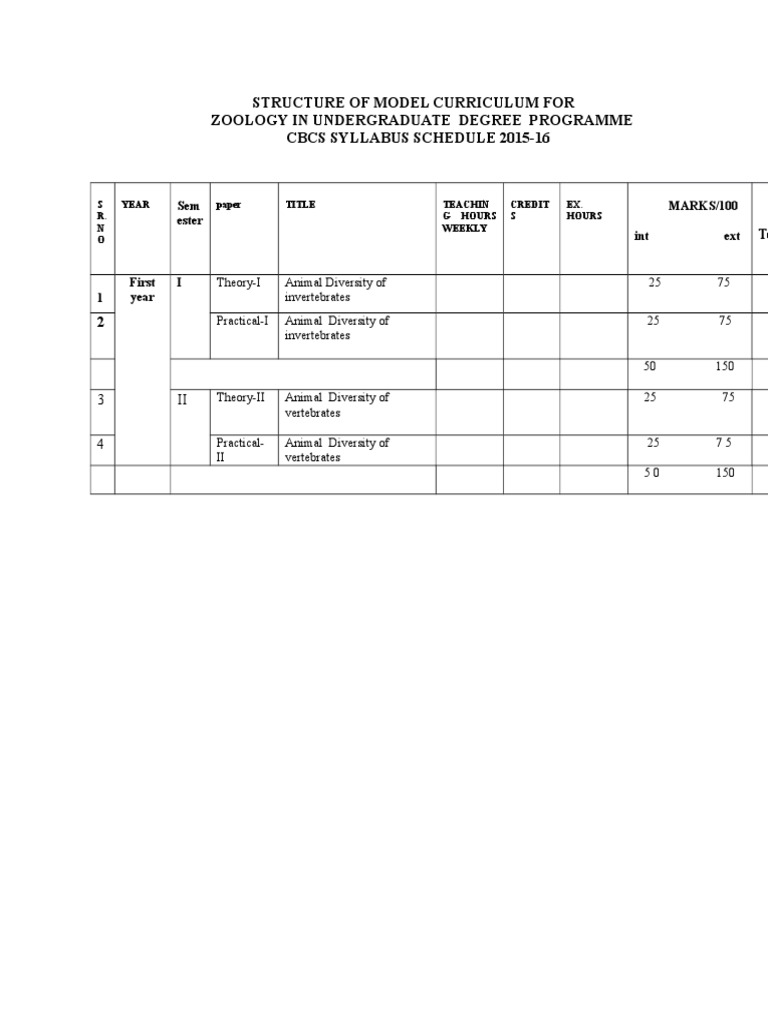 BSc Zoology Semester Syllabus 2015 16 | Invertebrate | Zoology