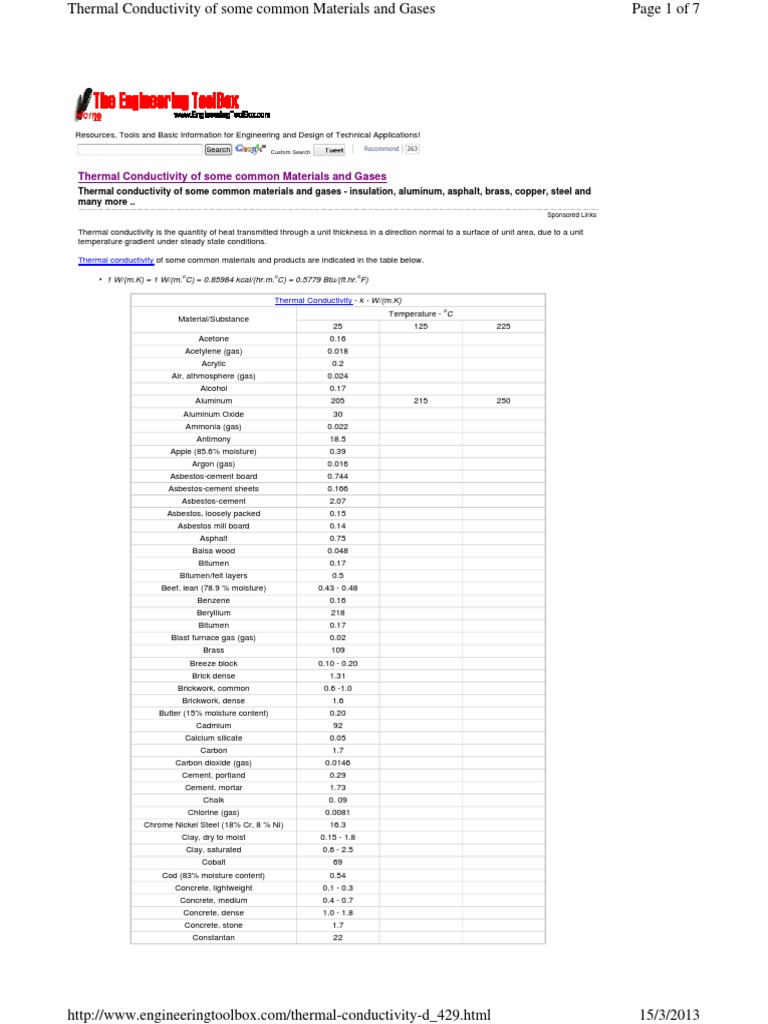 Thermal Conductivity of Material | PDF | Thermal Conductivity | Thermal ...