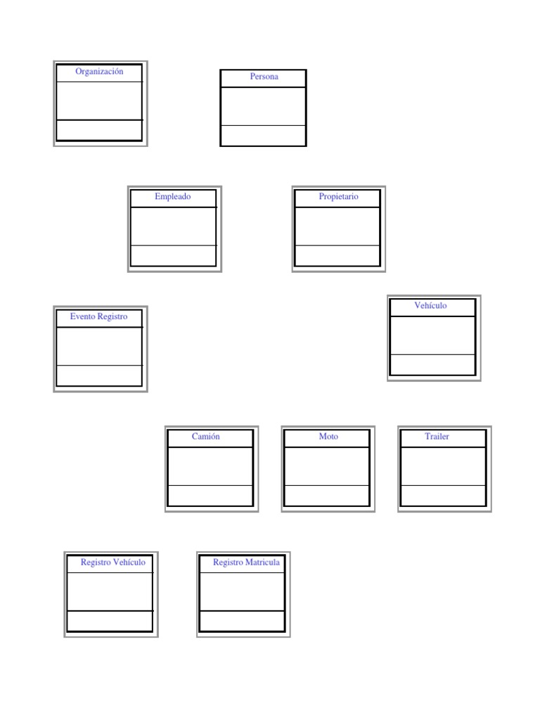Ejemplo Coad Yourdon | PDF