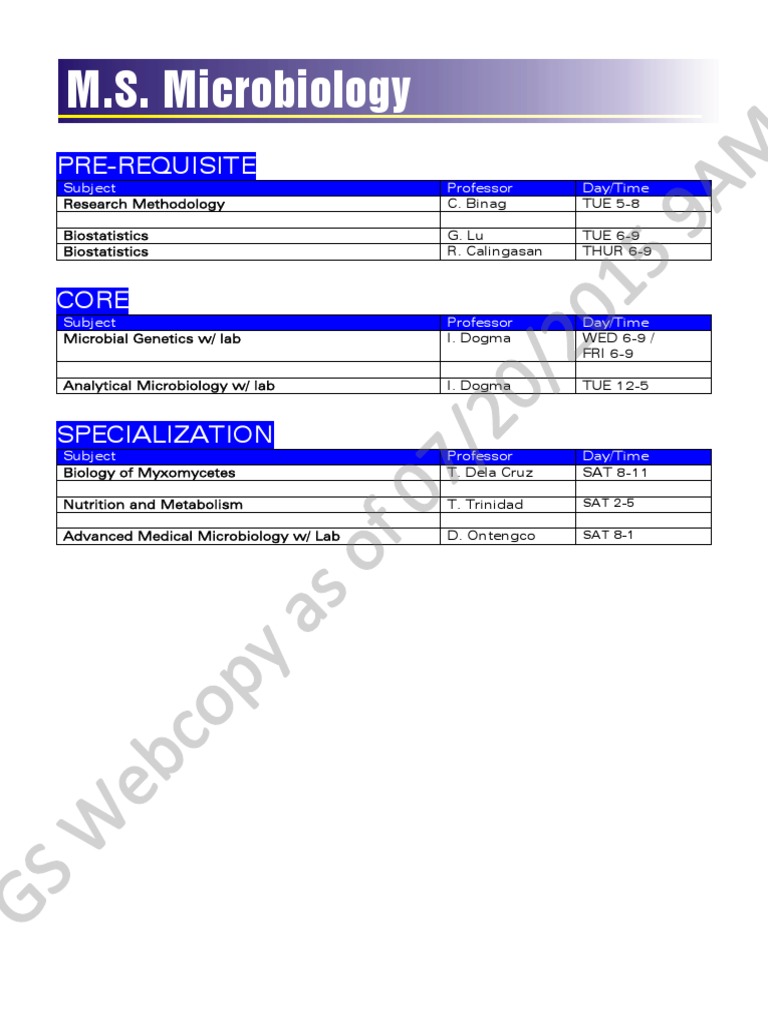 M.S. Microbiology Course Schedule | PDF | Self-Improvement | Science ...
