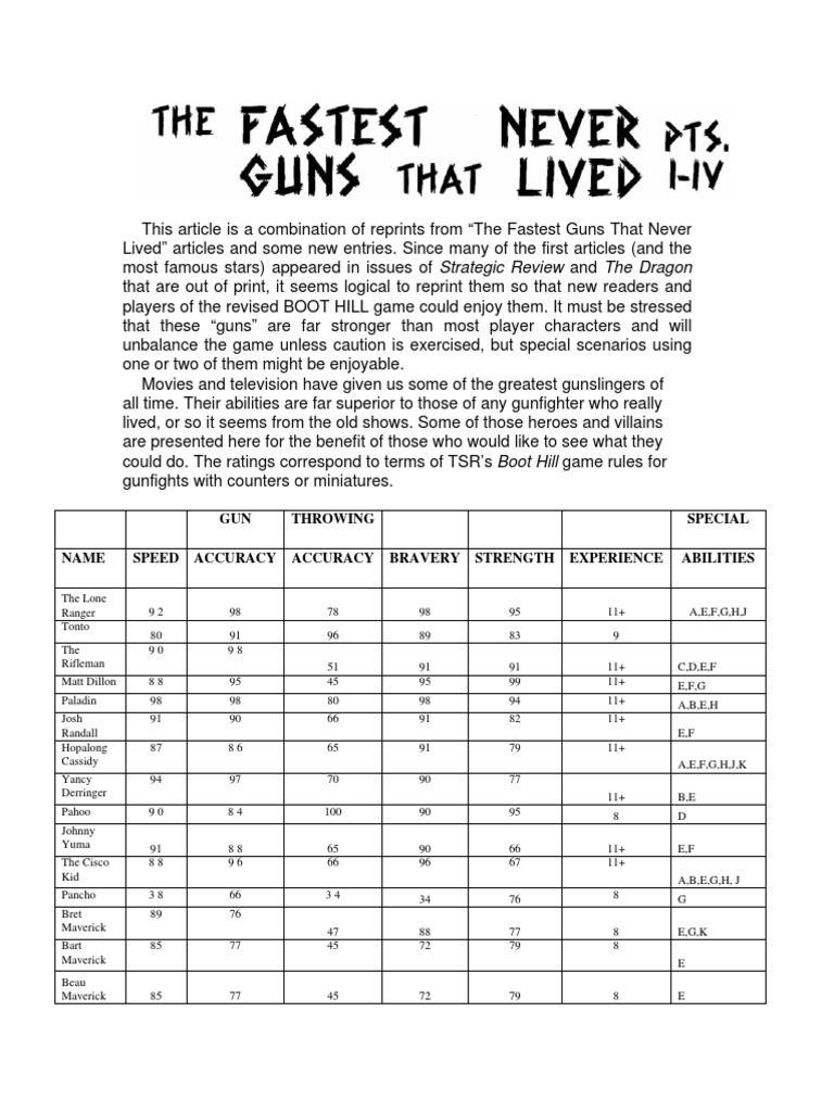 The Fastest Guns That Never Lived | PDF | Western (Genre) | Leisure