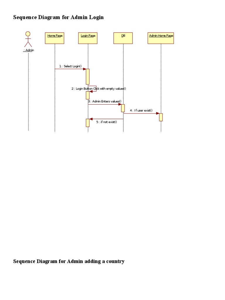 Sequence Diagram For Admin Adding A Country | PDF | Login | Computer ...