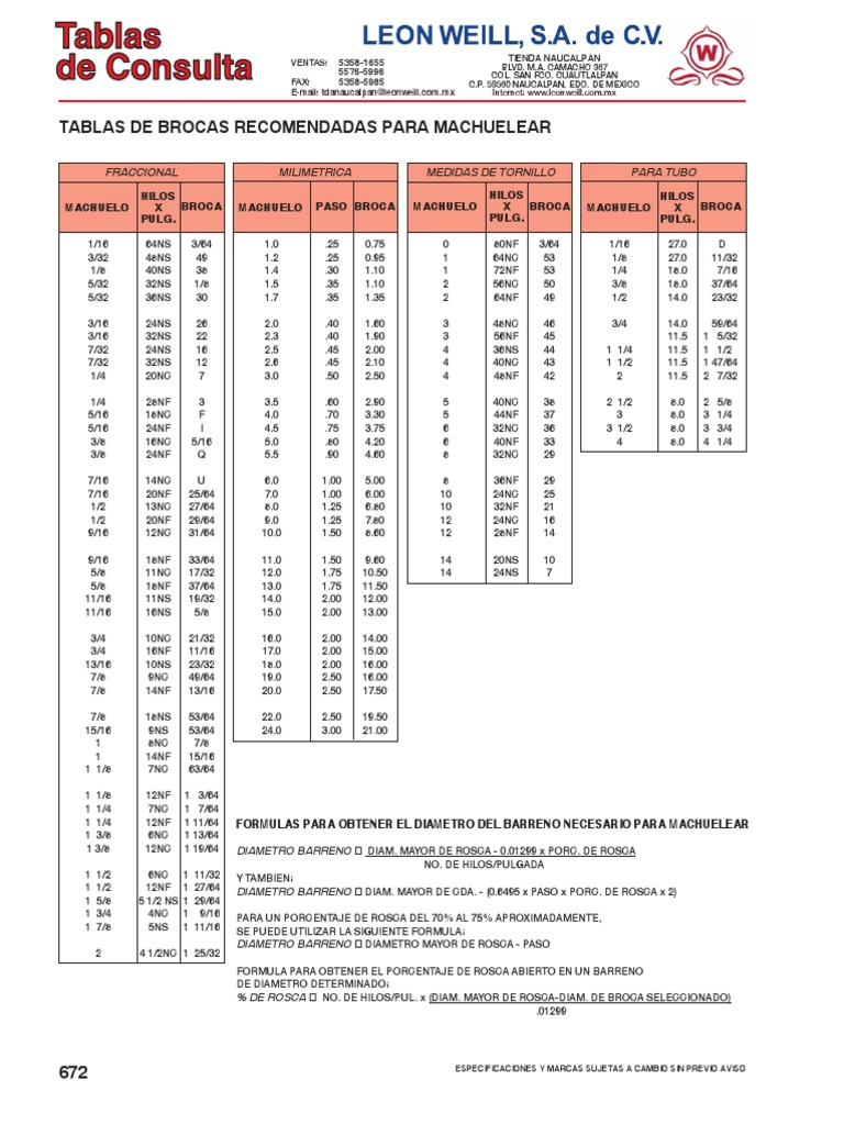 Tabla De Medidas De Machuelos