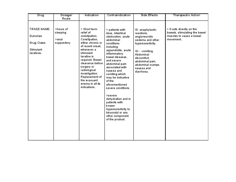 Dulcolax: Uses, Dosage, and Contraindications | PDF