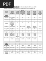DSWD Eccd Child Profile | PDF | Disability | Health Care