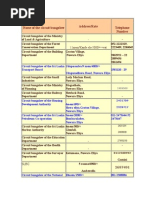 BOC Branch Code Directory | PDF