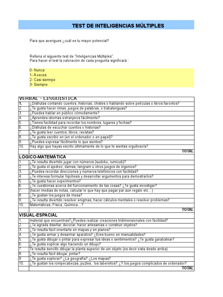 Test de Inteligencias Multiples | Cognición | Sicología y ciencia cognitiva